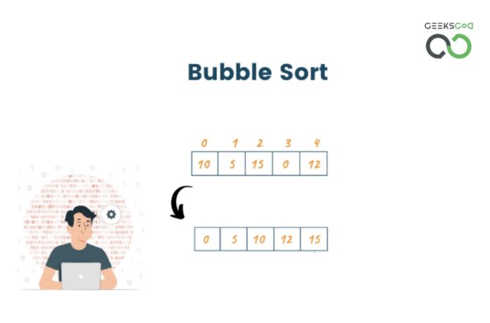 Bubble Sort in Python - Sorting Algorithms - GeeksGod