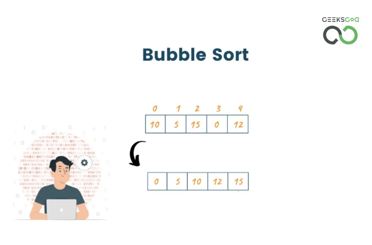 Bubble Sort in Python - Sorting Algorithms - GeeksGod